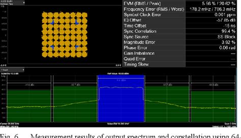 Figure From A GHz Power Amplifier With DBm Psat And