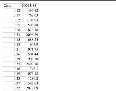 solved written assignment chapter 7 name an article reported