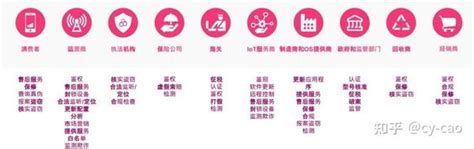 Imei码说明 知乎