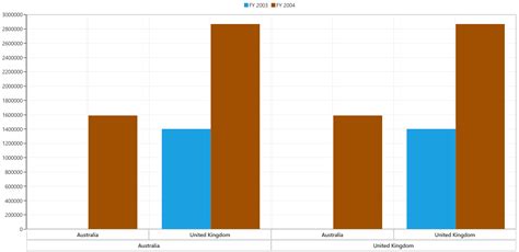Drill Operation In UWP Pivot Chart Control Syncfusion