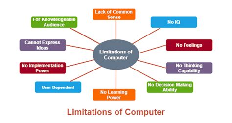 Computer Fundamentals Generation And Type Of Computers Netwaves Institute
