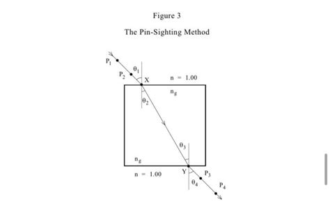Solved In Figure 3 How Is The Angle θ4 Related To The Angle