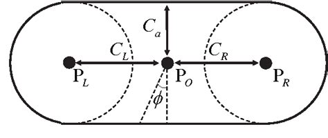 Figure 2 From Translational And Rotational Motion Control Considering Width For Autonomous