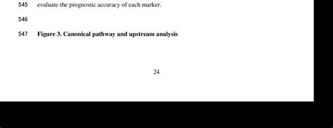 Figure 3 From Significance Of Interferon Signaling Based On Mrna Microrna Integration And Plasma