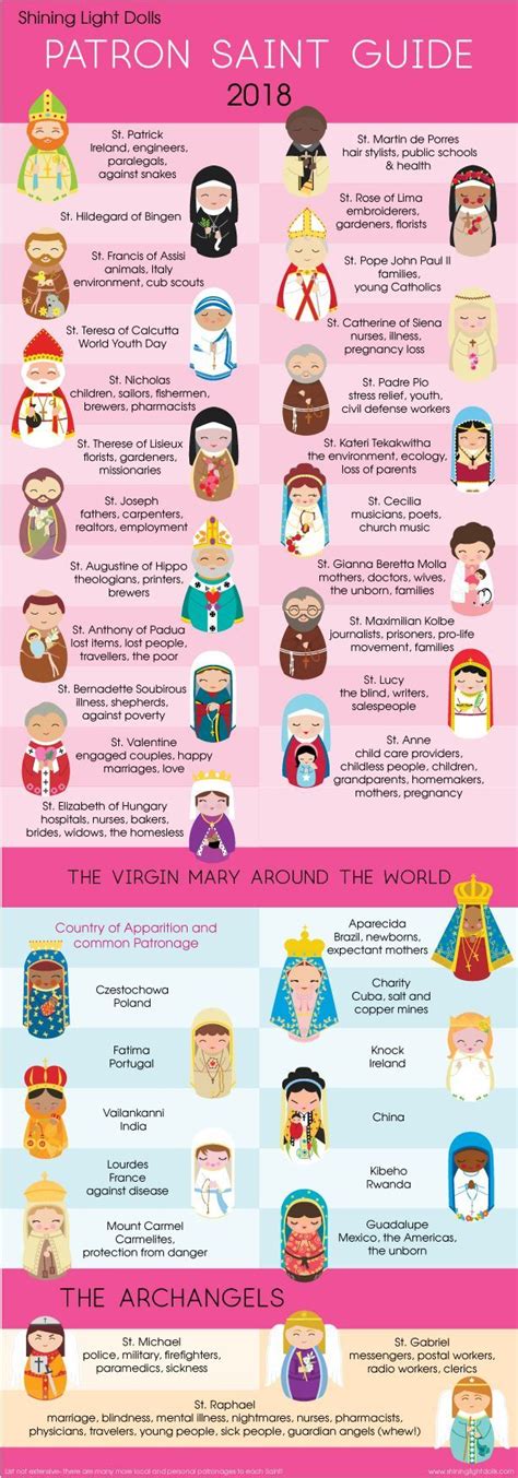 An Info Sheet With Different Types Of People In The World And Their Names On It