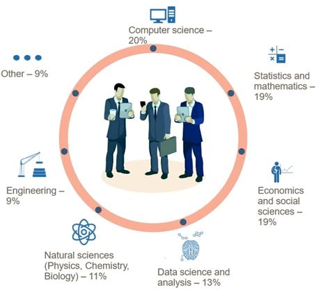 Can I Become A Data Scientist Research Into 1001 Data Scientist Profiles