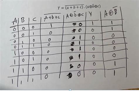 solved write the truth table for the boolean equation below y a