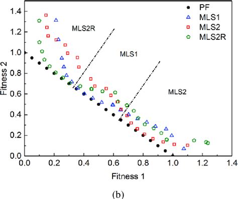 Figure 1 From A Comparative Review Between Genetic Algorithm Use In Composite Optimisation And