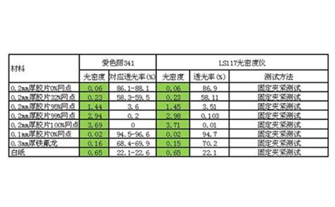 林上便携式菲林透射密度仪和x Rite爱色丽光密度仪对比测试