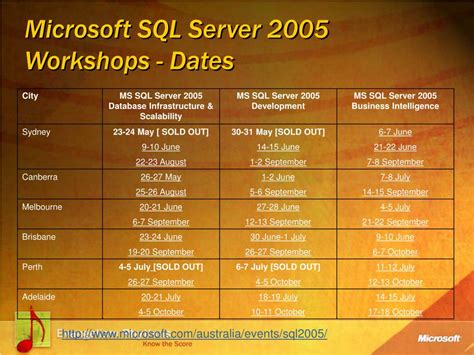 Ppt Sql Server 2005 Security Enhancements Powerpoint Presentation