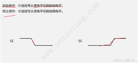 Gd32 Spi驱动代码 Csdn博客