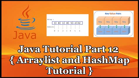 Java Arraylist and HashMap Tutorial Part 12 - Supercoders | Web Development and Design ...