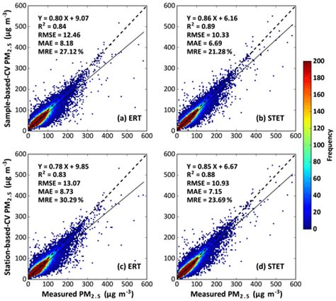 Acp Improved 1 Km Resolution Pm2 5 Estimates Across China Using Enhanced Space Time Extremely