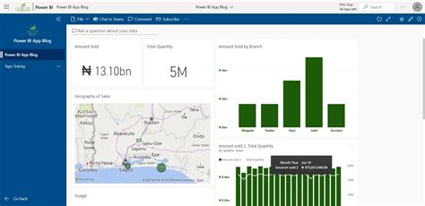 Understanding And Creating Power Bi Apps Urbizedge Limited