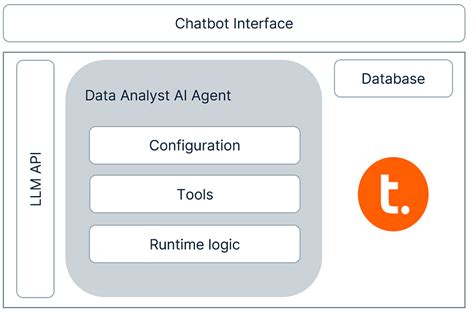 释放 Ai 的力量：建立自己的数据分析师 Ai 代理的分步指南》！ Rifxonline Ai Api Aggregation