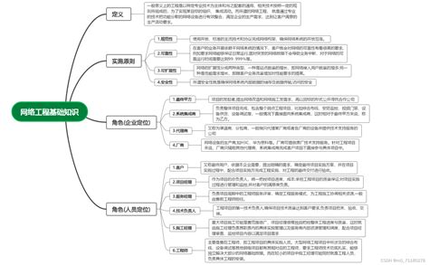 网络工程设计与实施网络工程中项目角色有哪些 Csdn博客