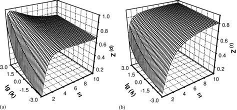 Dependencies Of The Steady State Function Zg In The Dimensionless