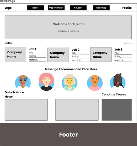 Prework Intro To Web Development Web101 Figma