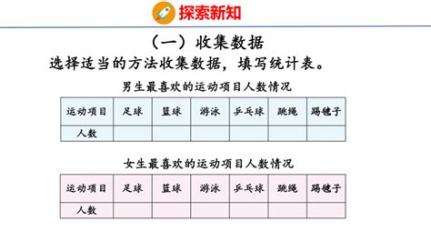 人教版数学三年级下册3 复式统计表 课件 共25张ppt 21世纪教育网