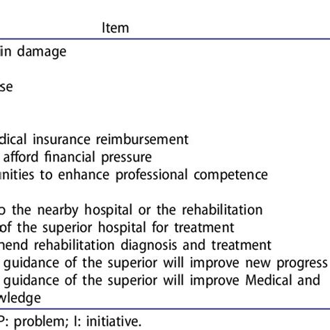 Factor Loading Matrix After Rotation In The General Doctors Questionnaire Download