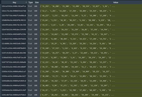 Pandas How To Transform Dictionary Into Dataframe In A Specific Way In Python Stack Overflow