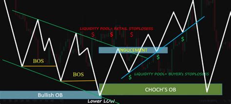 trading strategy for successful market trends whaleempire