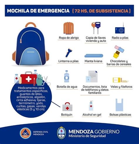 Qué Hacer Antes Durante Y Después De Un Sismo Mendovoz