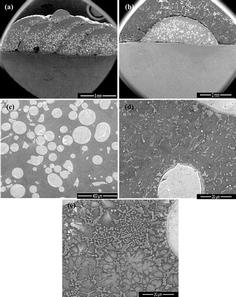 Sem Micrographs At 100 G Min⁻¹ A Multitrack Deposited Area B Cross