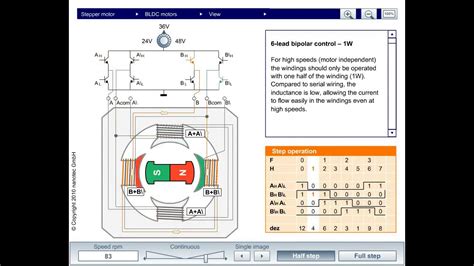 Stepper Motor And Bldc Motor Animation Nanotec Youtube