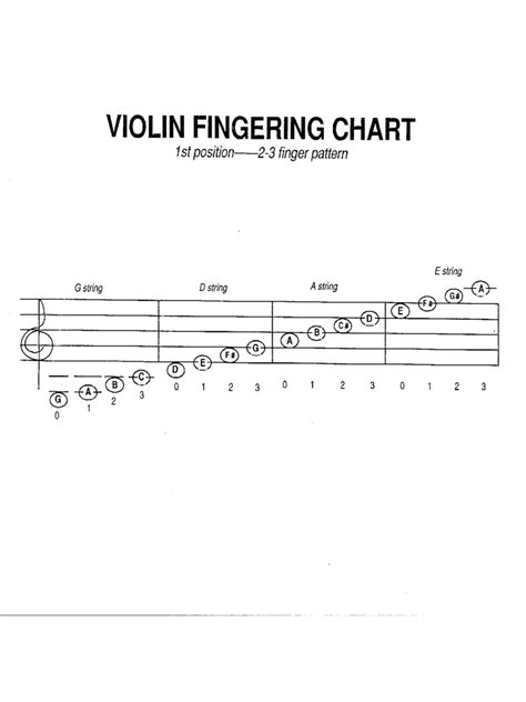B Flat Major Scale Violin Finger Chart Violin B Flat Major Scale