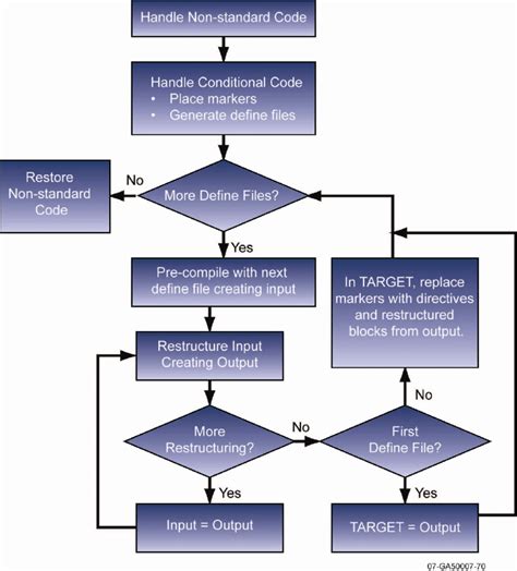 Restructuring Algorithm Automated Portion Download Scientific Diagram