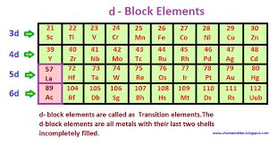 Characteristics Of D Block Elements Oer Commons