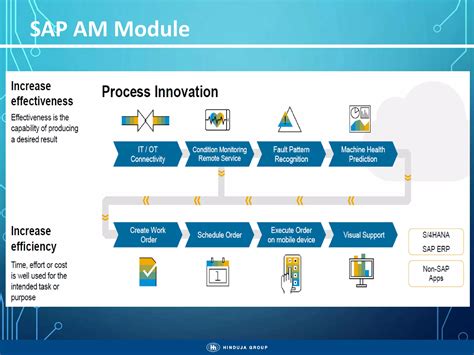 Sap Basics Sap Modules Pptx Business Business And Finance