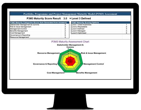 P3m3 Project Maturity Model Assessment