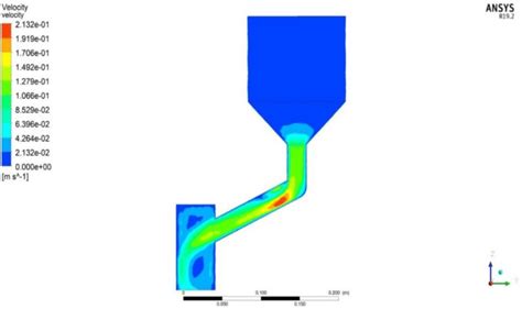 Velocity Distribution Of The Powder Flow Download Scientific Diagram