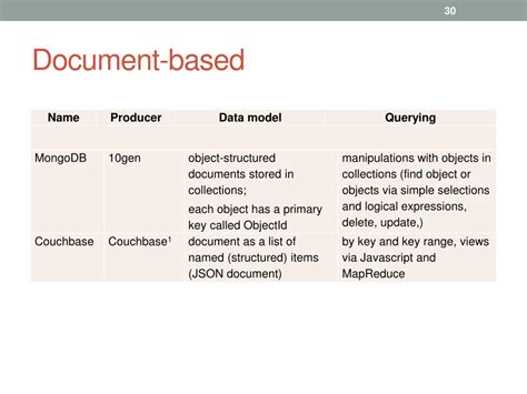 Ppt Introduction To Nosql Databases Powerpoint Presentation Free