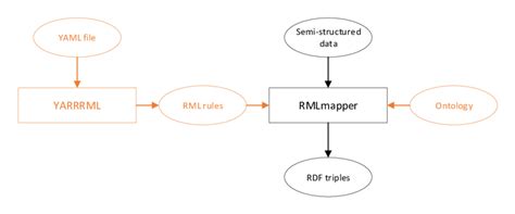 Overview Of The Data Mapping Process Showing The Two Processor Units Download Scientific