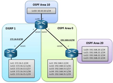 Consider The Following Routing Table Entry For R1