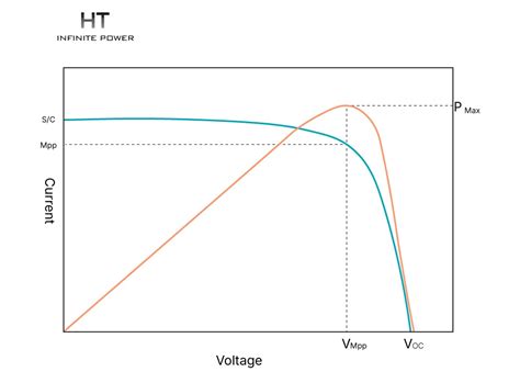 What Is Pv Inverter Mppt And Its Function