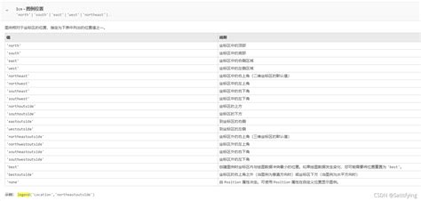 【20211009】【matlab】设置 Legend 的位置matlab Legend Location Csdn博客