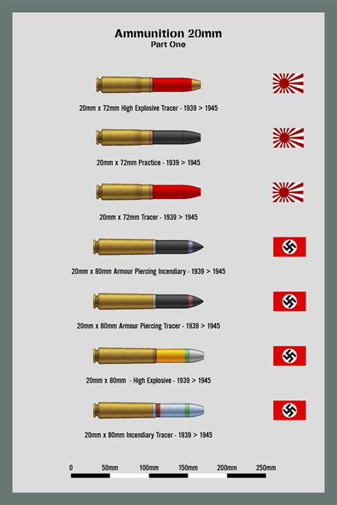 Nato Ammunition Colour Codes At Jake Spragg Blog