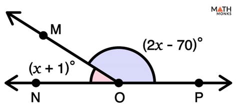 Linear Pair Definition Postulate Axiom Theorem Examples