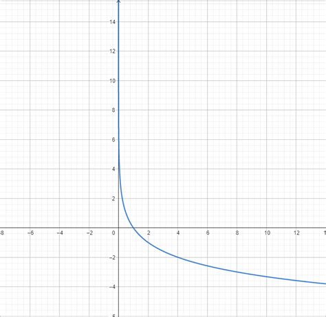 Building A Smart Wordle Solver With Java Towards Data Science