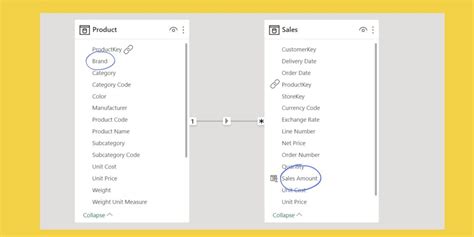 Power Bi Sumif Simple Dax With Examples Help Xel