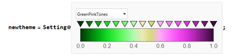 Plotting How To Set The Same Scaling For Multiple Density Plots While