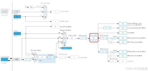 Stm32f103c8t6通过pwm旋转编码器控制ws2812亮度，ws2812亮度调节 Csdn博客