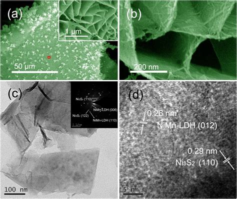 Synthesis Of Nimn Ldh Nanosheetni 3 S 2 Nanorod Hybrid Structures For Supercapacitor Electrode