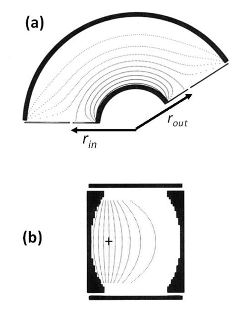 The 146° Electrostatic Deflector Analyzer A Top View The Solid