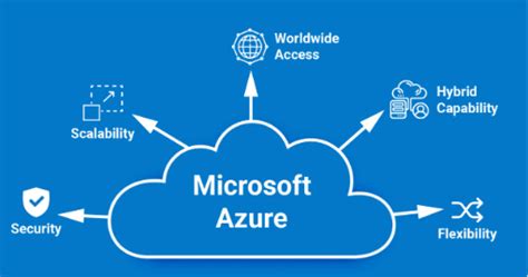 Top Cloud Computing Platforms Let S Tech It Easy