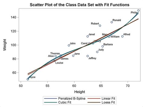 PROC SGRENDER :: SAS/STAT(R) 13.1 User's Guide